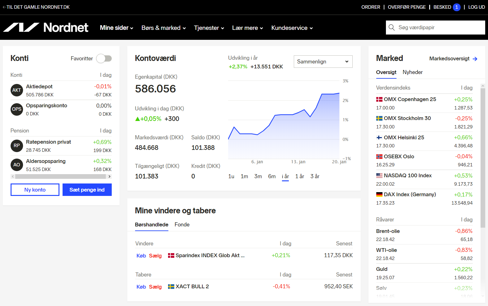 Nordnet - anmeldelse - Daytrader.dk