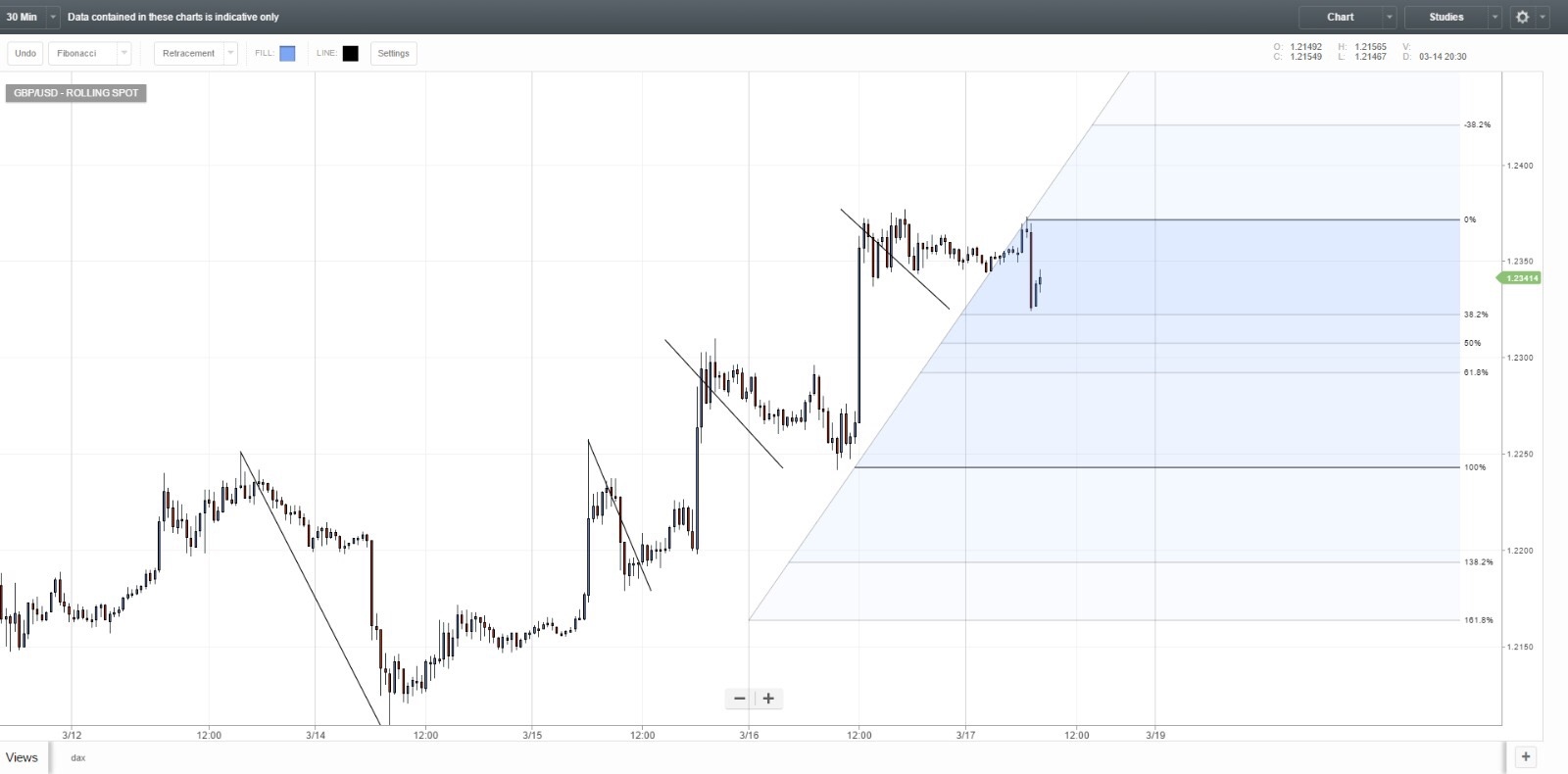 Tom Hougaard klar til køb af GBPUSD - Daytrader.dk