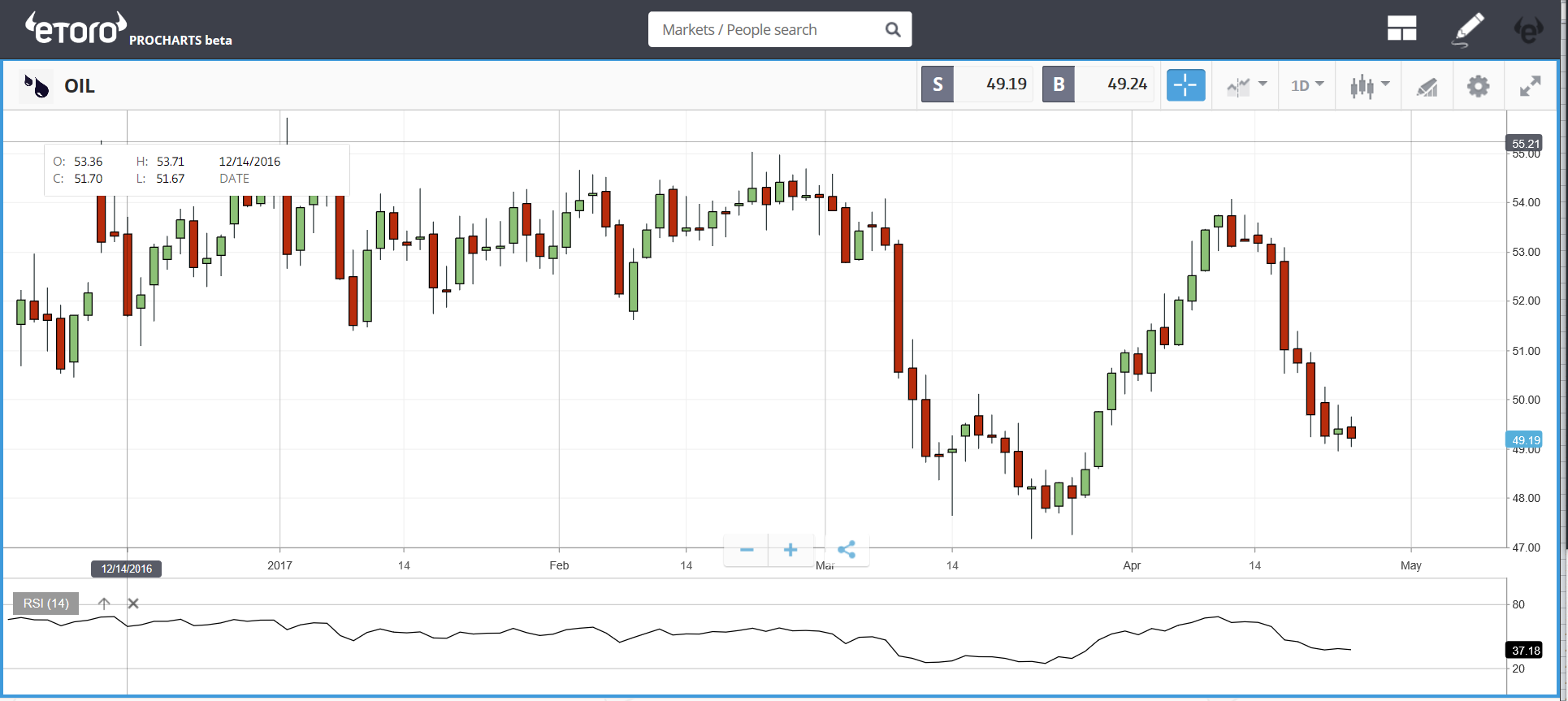eToro anmeldelse [2025 ] - LÆS dette, før du handler