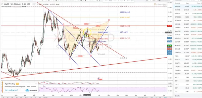 Claus Munk Larsen klar til handel i GBPUSD - Daytrader.dk