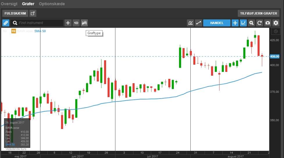 Trading-konkurencen - sådan dokumenterer du dit resultat - Daytrader.dk